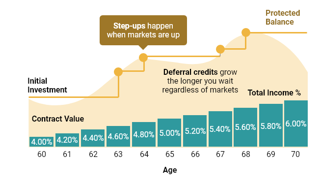 Fee-based Annuity Solutions