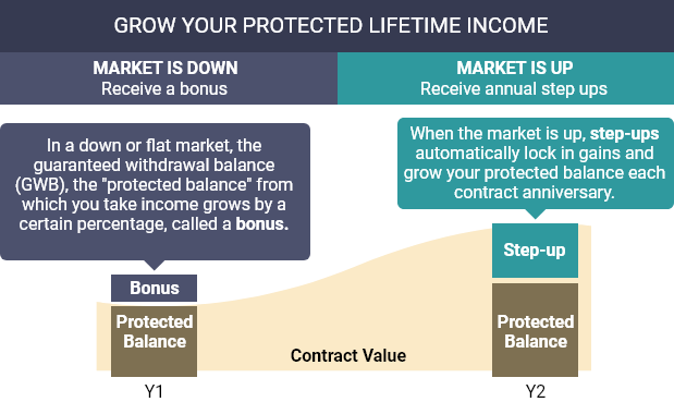 Fee-based Annuity Solutions