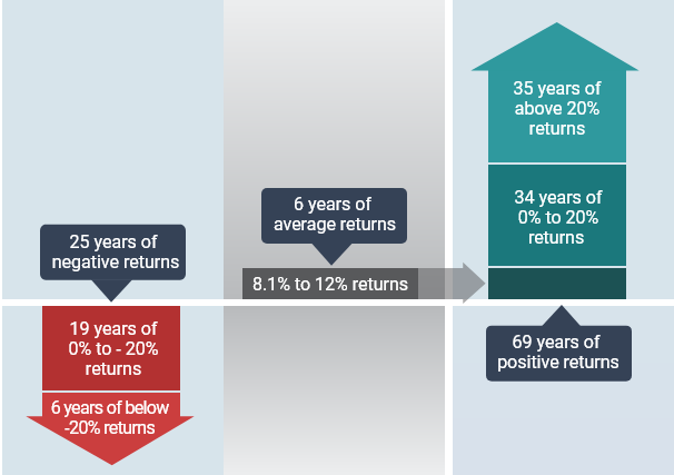 Fee-based Annuity Solutions