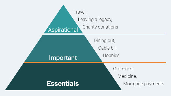 Fee-based Annuity Solutions