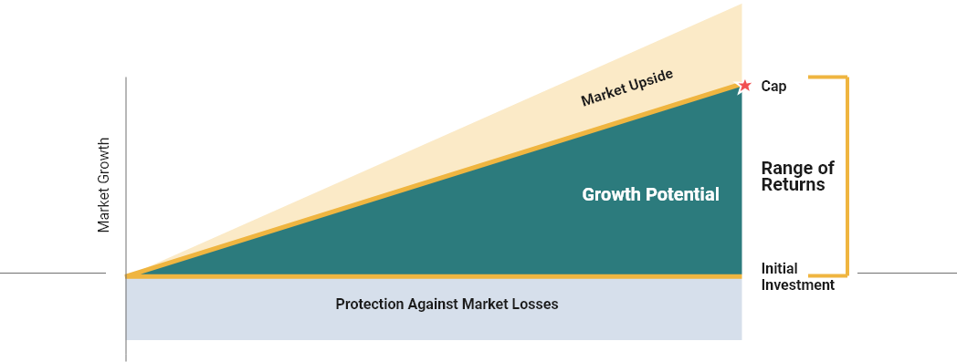 Fee-based Annuity Solutions