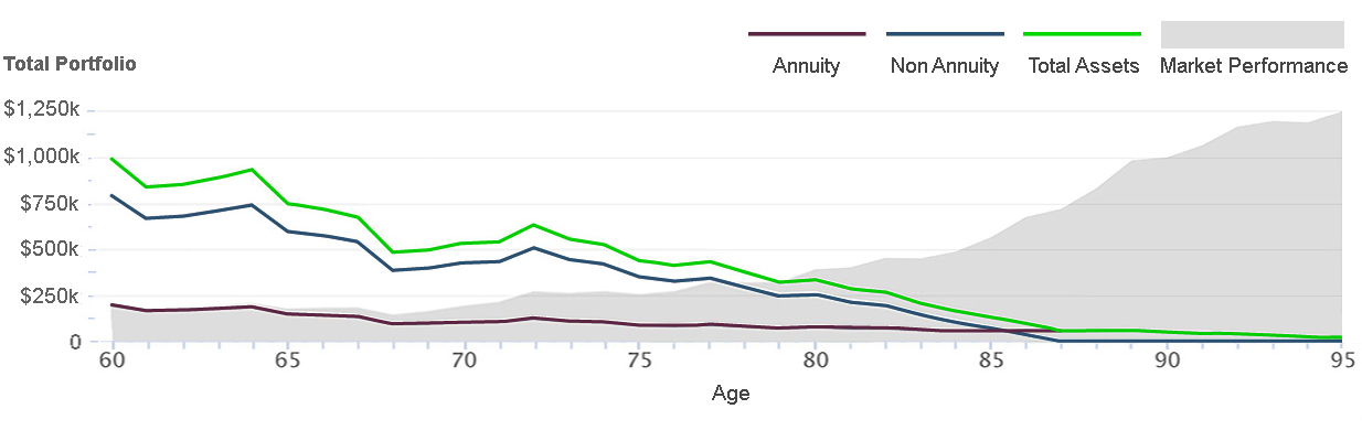 Jackson Retirement Investment Annuity | Jackson