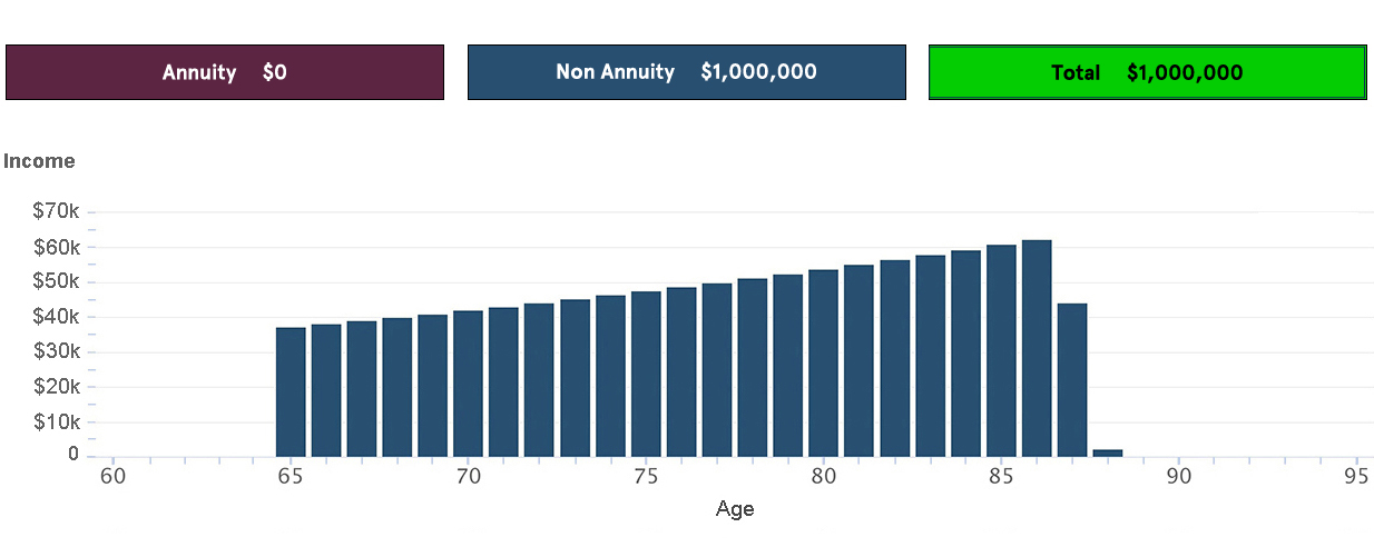 Jackson Retirement Investment Annuity | Jackson