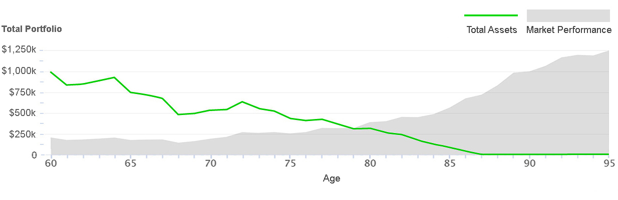 Jackson Retirement Investment Annuity | Jackson