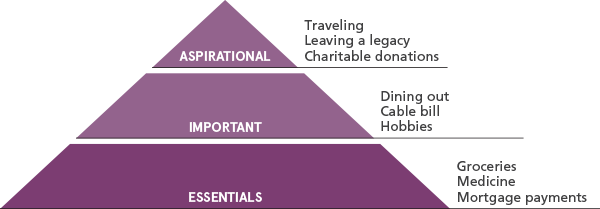 Fee-based annuity solutions